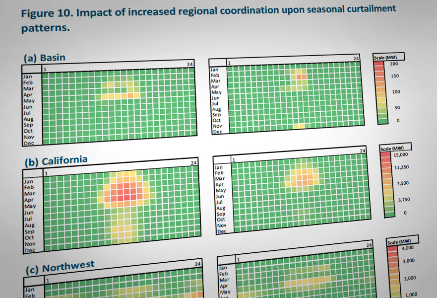 Western Interconnection Flexibility Assessment - E3