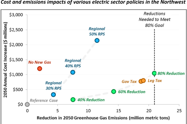 E3 - Energy and Environmental Economics, Inc.
