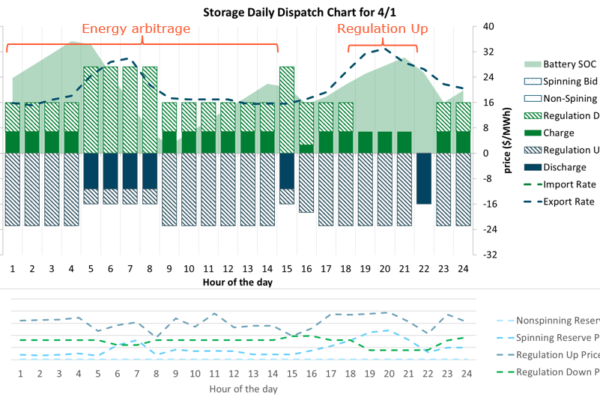 E3 - Energy and Environmental Economics, Inc.