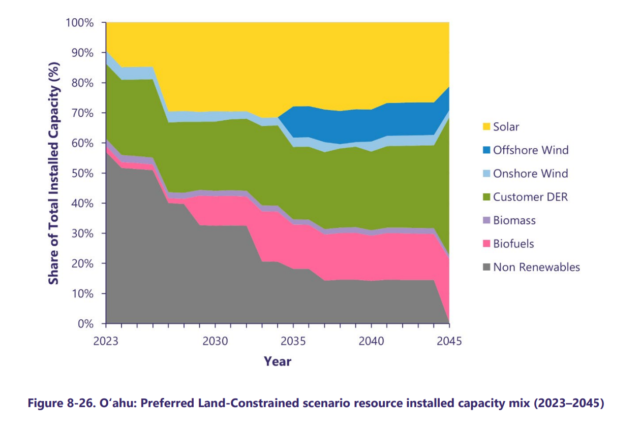 E3 Supports Hawaiian Electric’s Integrated Grid Plan (IGP) Filing - E3