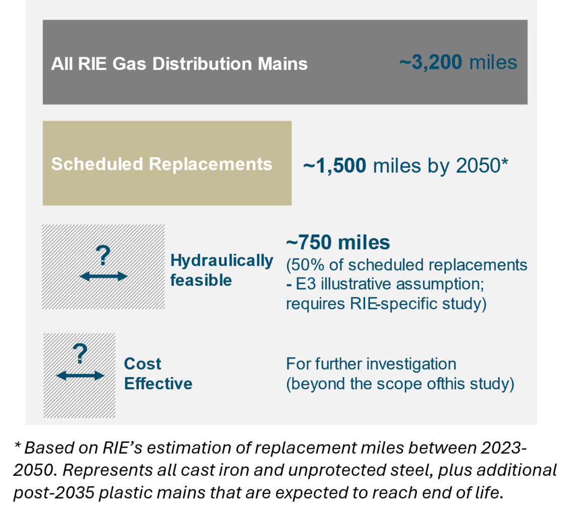 E3 Releases Technical Analysis Report in the Rhode Island Future of Gas ...