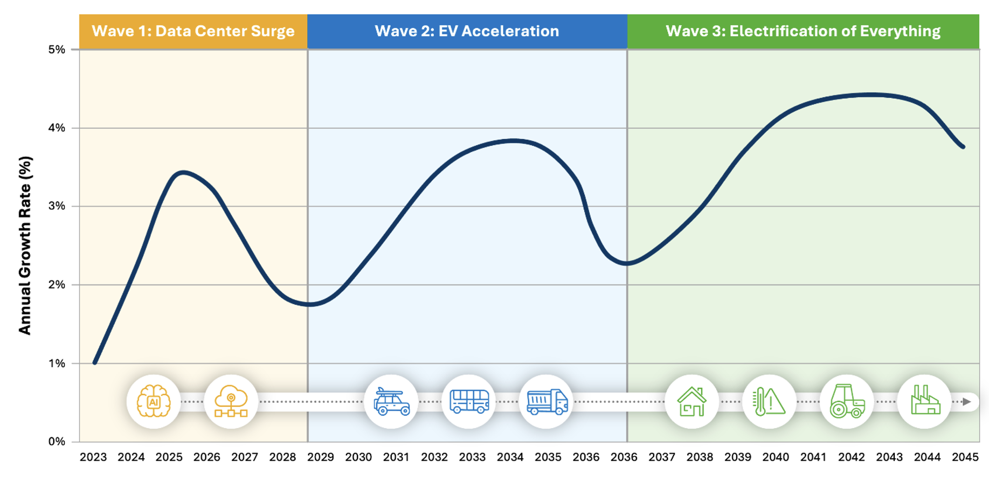 Load Growth Is Here to Stay, but Are Data Centers? - E3