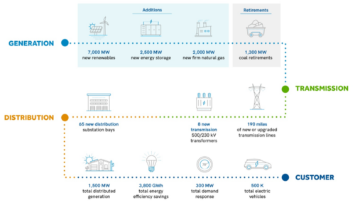 E3 Supports Salt River Project in Completing First-Ever Integrated ...