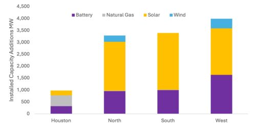 ERCOT Year-End Snapshot: What Changed in 2024 - E3