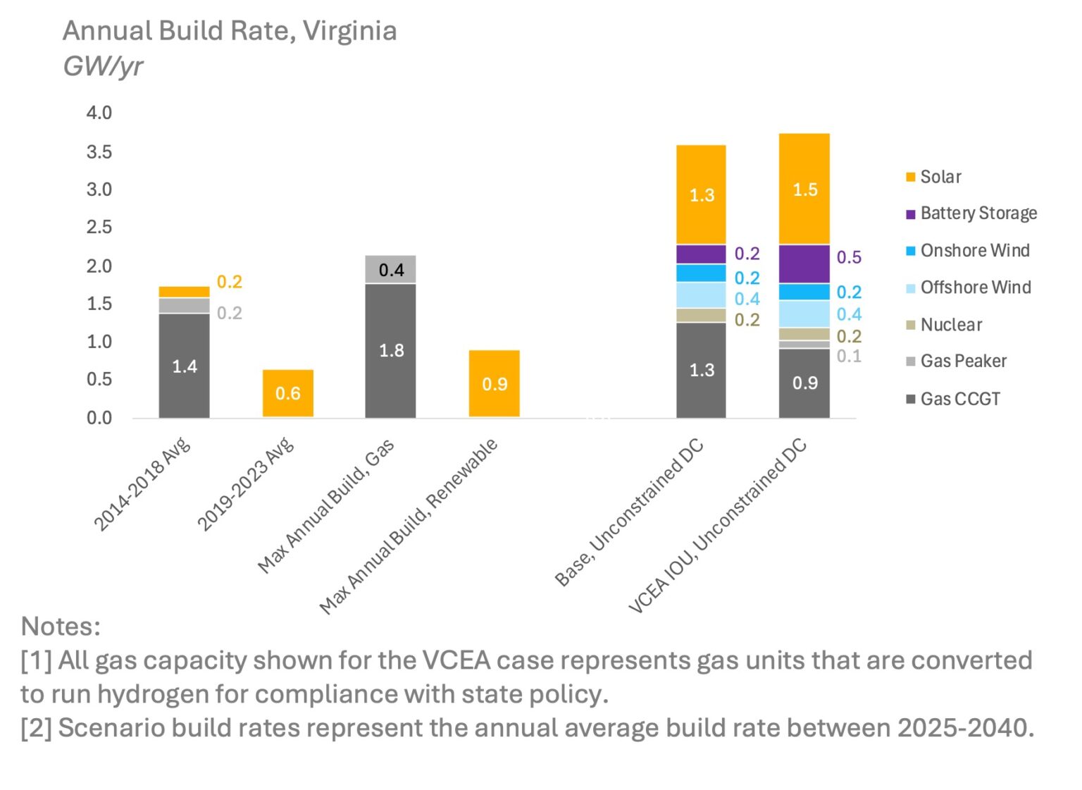Virginia's Data Center Boom: E3 Report Analyzes Grid Strain and ...