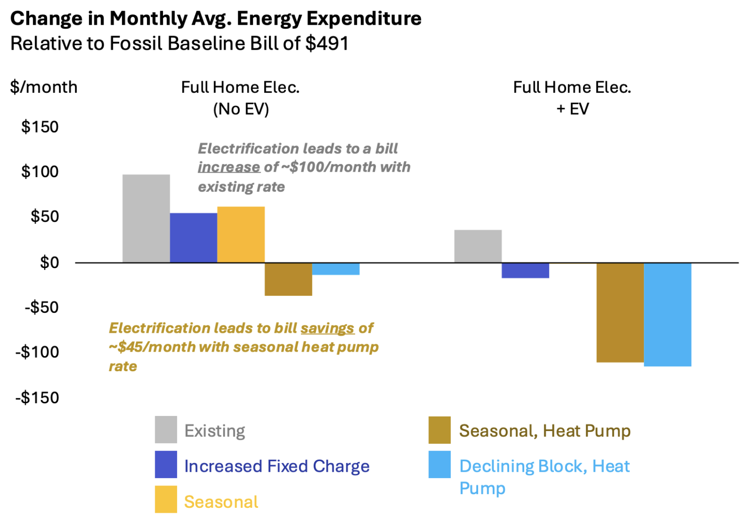 As Massachusetts’ Grid Evolves, So Must Its Electric Rate Designs - E3