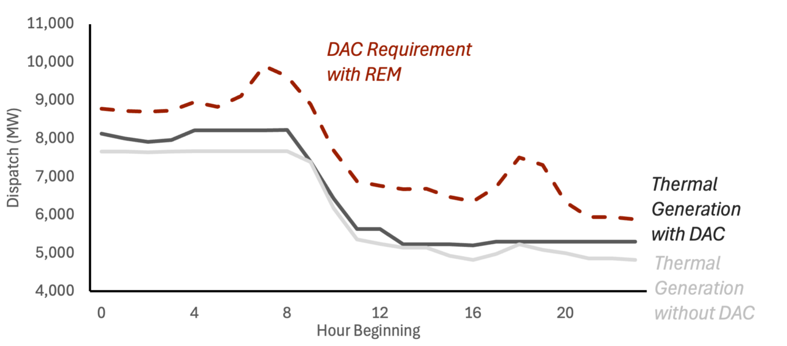 AESO’s Restructured Energy Market: Quantifying the Impacts of Proposed ...