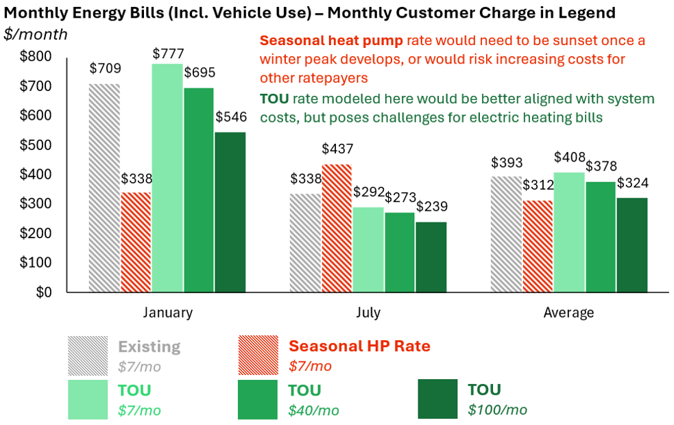 As Massachusetts’ Grid Evolves, So Must Its Electric Rate Designs - E3