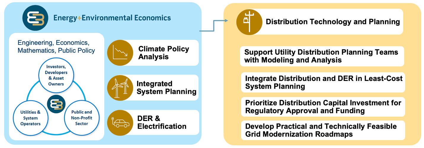 Introducing E3’s Distribution Planning and Technology Practice - E3